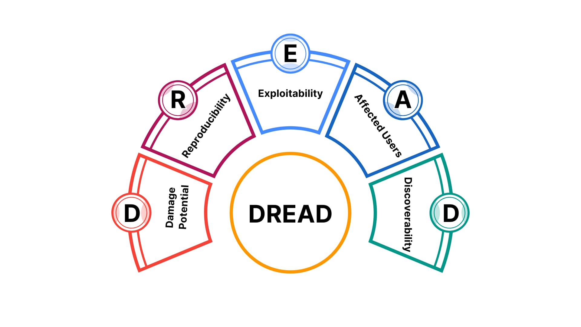 Inside the LLM VAPT Process | Secure AI Models with DigiFortex Experts