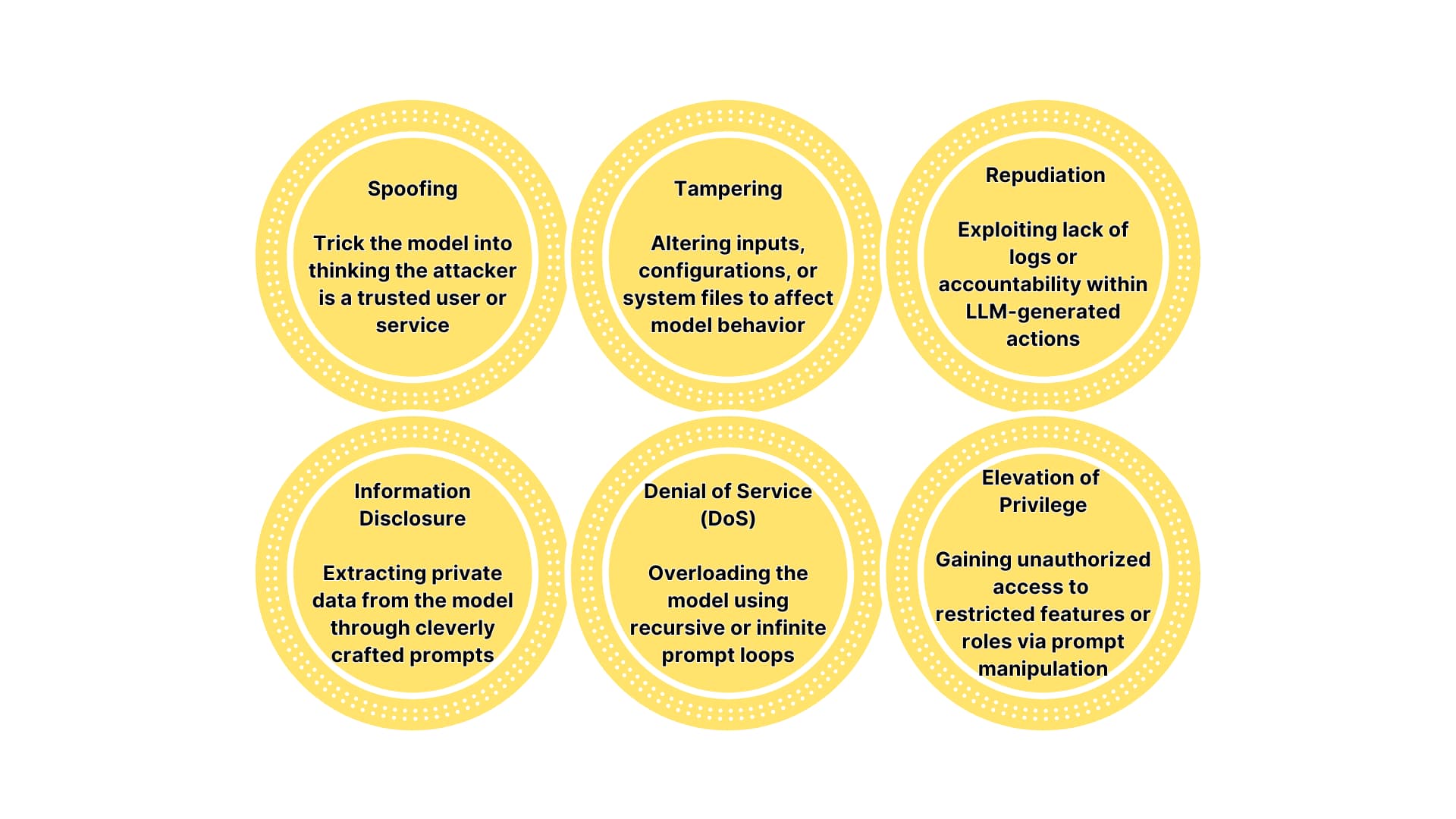 Inside the LLM VAPT Process | Secure AI Models with DigiFortex Experts